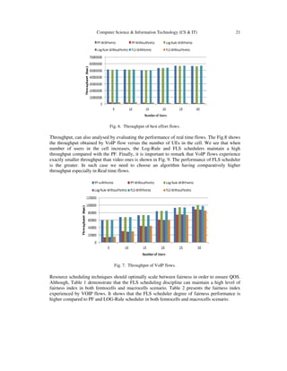 PERFORMANCE ANALYSIS OF RESOURCE SCHEDULING IN LTE FEMTOCELLS NETWORKS | PDF