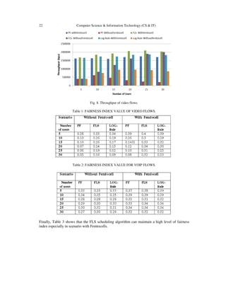 PERFORMANCE ANALYSIS OF RESOURCE SCHEDULING IN LTE FEMTOCELLS NETWORKS | PDF