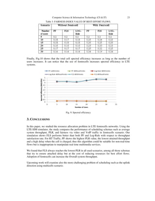 PERFORMANCE ANALYSIS OF RESOURCE SCHEDULING IN LTE FEMTOCELLS NETWORKS | PDF