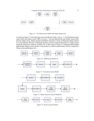 MC CDMA PERFORMANCE ON SINGLE RELAY COOPERATIVE SYSTEM BY DIVERSITY TECHNIQUE IN RAYLEIGH FADING ...