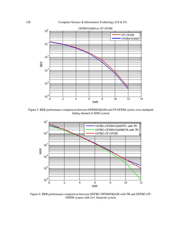 ALAMOUTI OFDM/OQAM SYSTEMS WITH TIME REVERSAL TECHNIQUE | PDF
