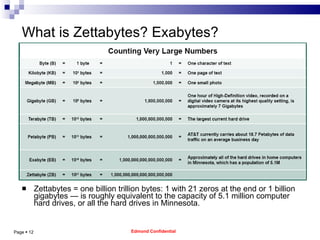 CSIT 534 Presentation Cherri_edmond | PPT