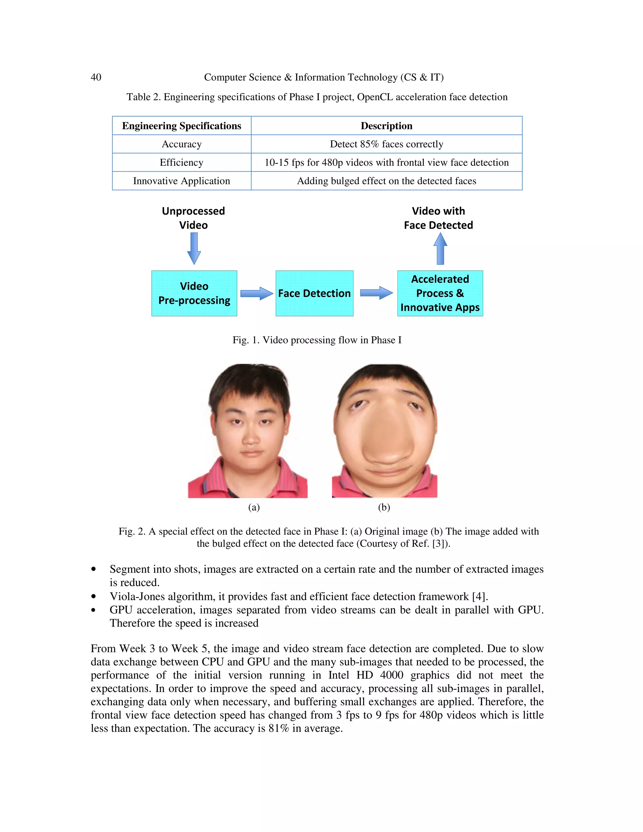 Design And Implementation Of Intel Sponsored Real Time Multiview Face