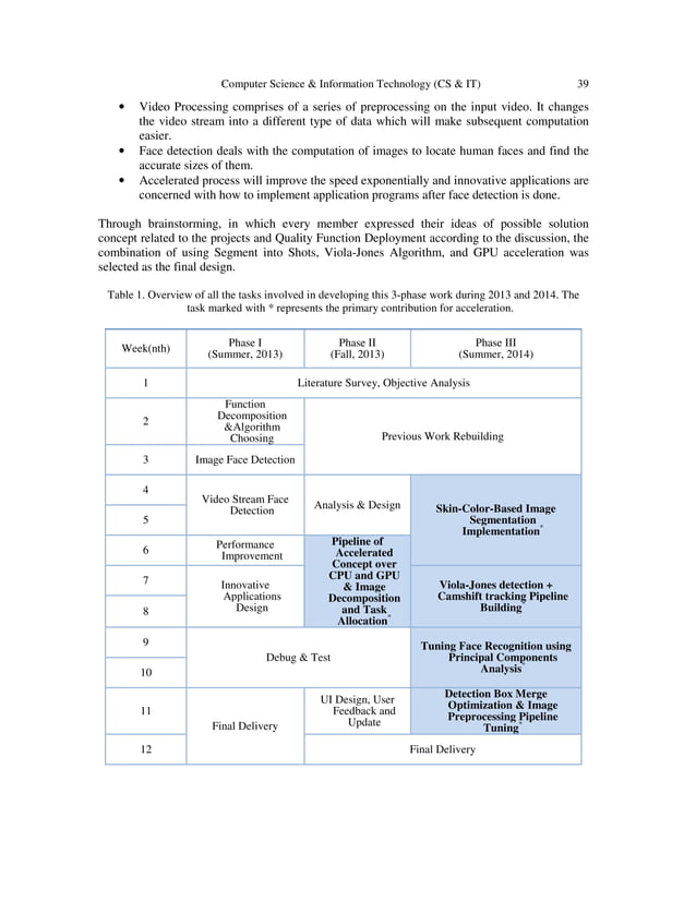 DESIGN AND IMPLEMENTATION OF INTEL-SPONSORED REAL-TIME MULTIVIEW FACE DETECTION SYSTEM | PDF