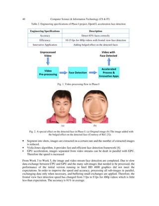 DESIGN AND IMPLEMENTATION OF INTEL-SPONSORED REAL-TIME MULTIVIEW FACE DETECTION SYSTEM | PDF