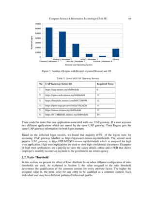 ADAPTIVE AUTHENTICATION: A CASE STUDY FOR UNIFIED AUTHENTICATION PLATFORM | PDF | Computer ...