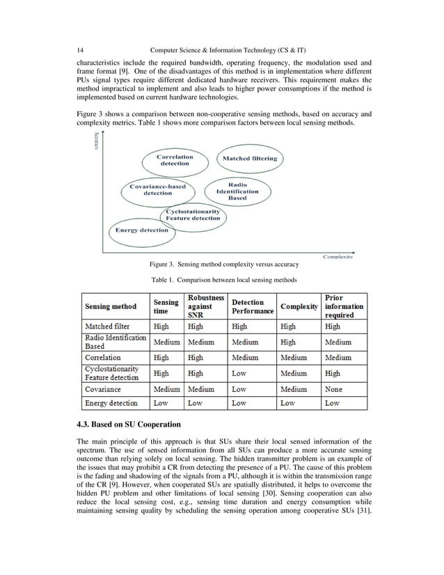 Spectrum Sensing in Cognitive Radio Networks : QoS Considerations | PDF