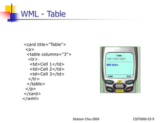 XML Programming WML by Dickson K.W. Chiu PhD, SMIEEE | PPT
