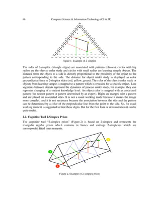 FAMILY OF 2-SIMPLEX COGNITIVE TOOLS AND THEIR APPLICATIONS FOR DECISION ...