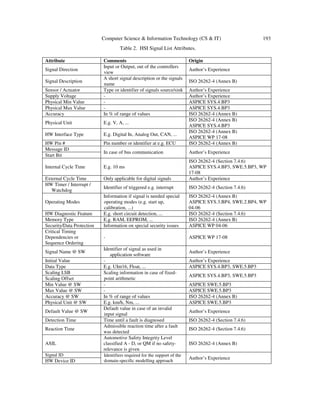 RESILIENT INTERFACE DESIGN FOR SAFETY-CRITICAL EMBEDDED AUTOMOTIVE ...