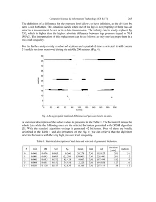 APPLICATION OF BICLUSTERING TECHNIQUE IN MACHINE MONITORING | PDF