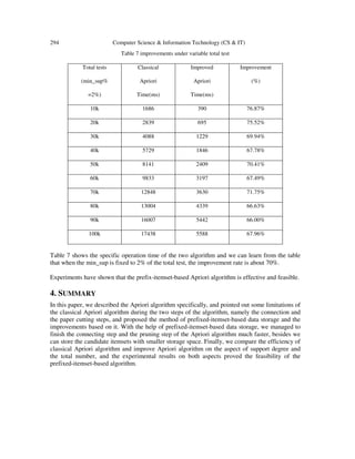 A PREFIXED-ITEMSET-BASED IMPROVEMENT FOR APRIORI ALGORITHM | PDF