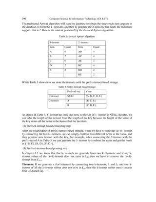 A PREFIXED-ITEMSET-BASED IMPROVEMENT FOR APRIORI ALGORITHM | PDF
