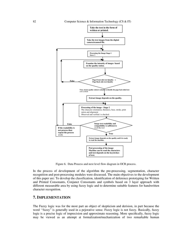 OCR-THE 3 LAYERED APPROACH FOR CLASSIFICATION AND IDENTIFICATION OF ...