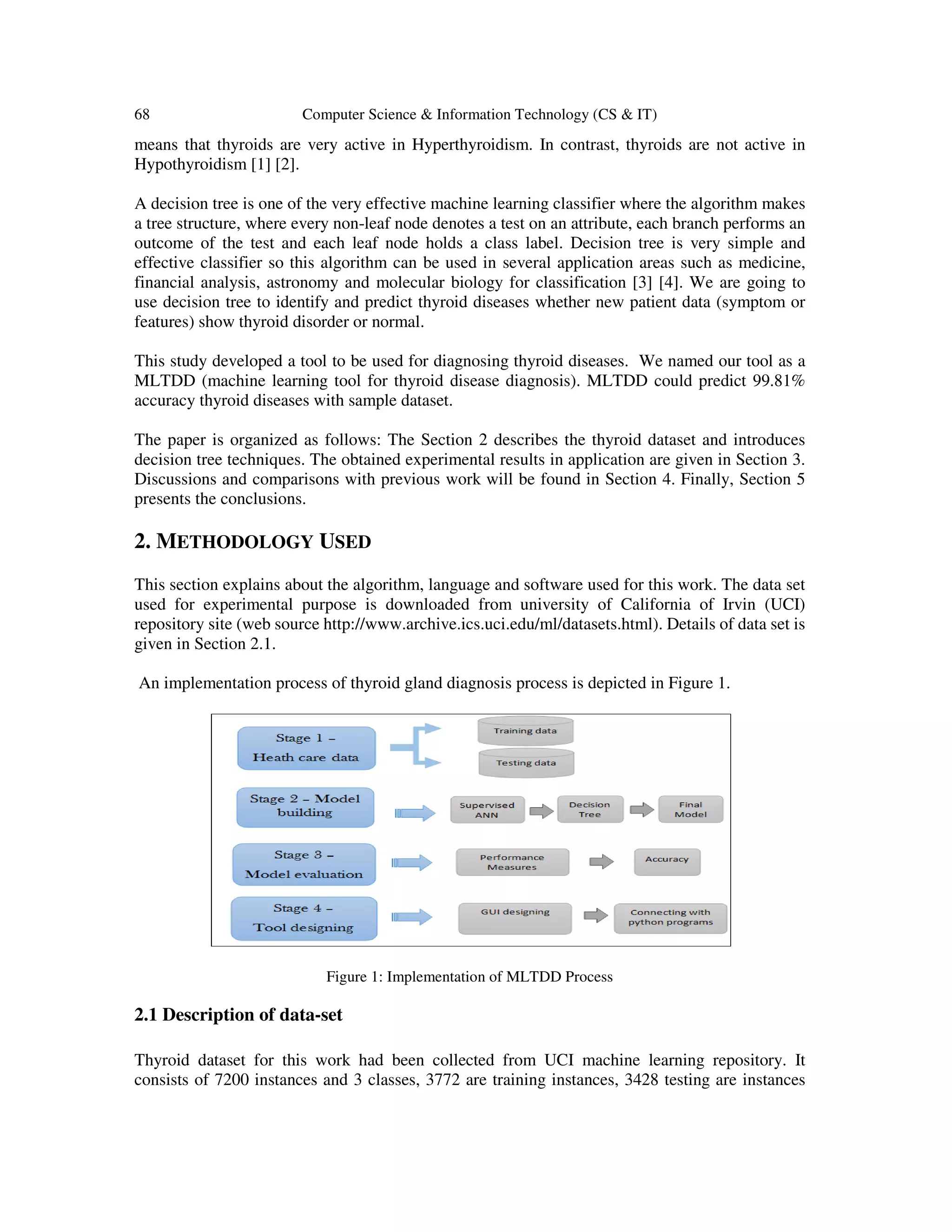 MLTDD : USE OF MACHINE LEARNING TECHNIQUES FOR DIAGNOSIS OF THYROID GLAND DISORDER | PDF