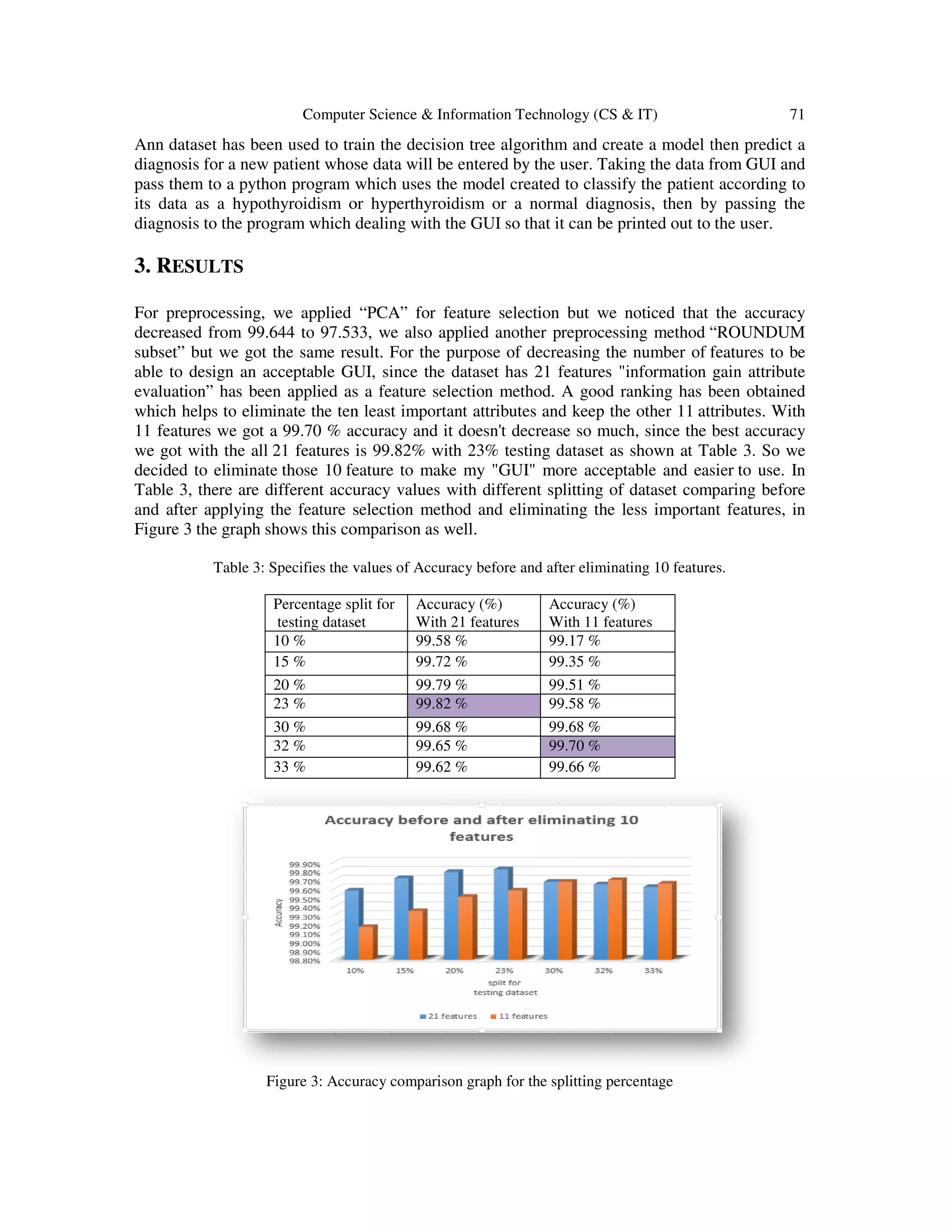 MLTDD : USE OF MACHINE LEARNING TECHNIQUES FOR DIAGNOSIS OF THYROID GLAND DISORDER | PDF