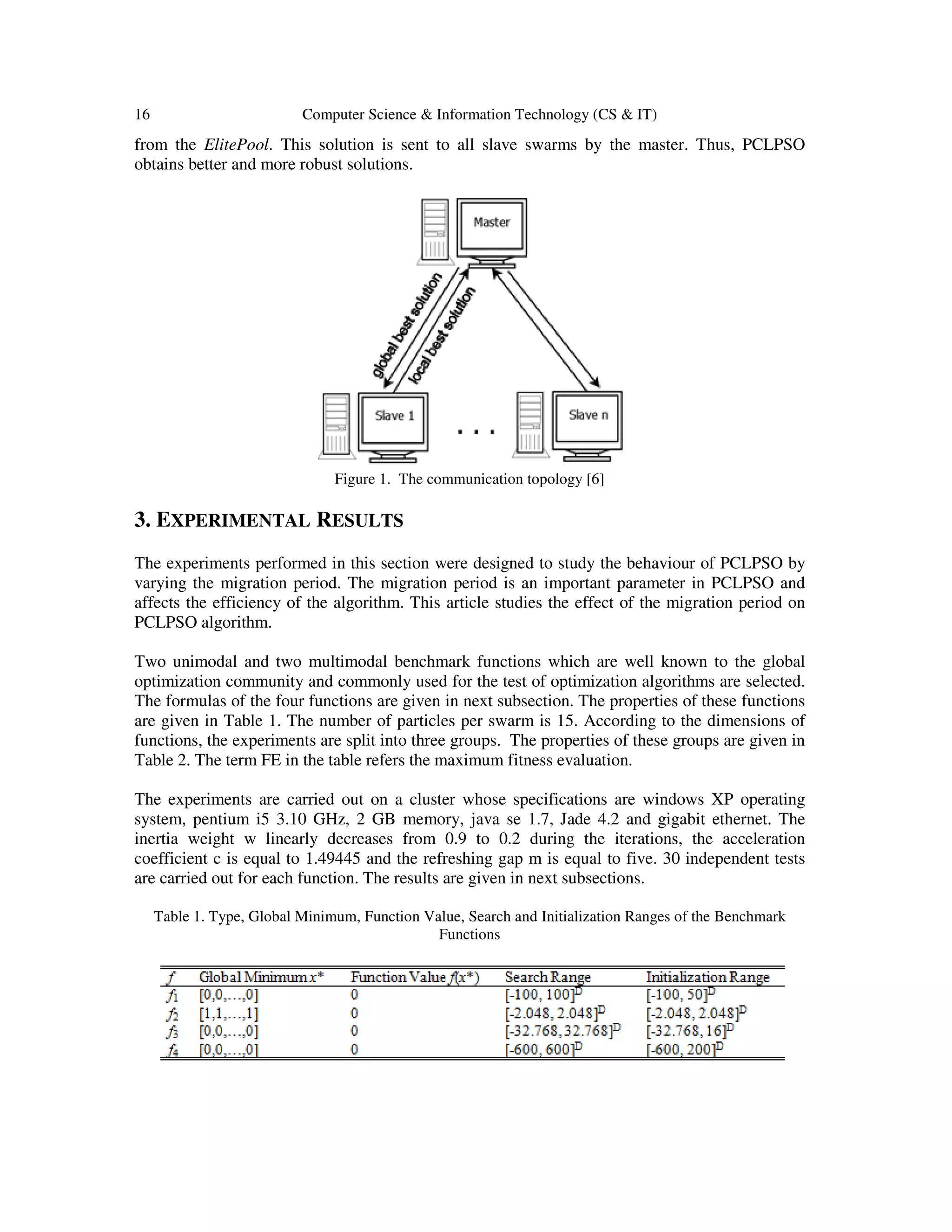 Effects Of The Different Migration Periods On Parallel Multi Swarm Pso Pdf