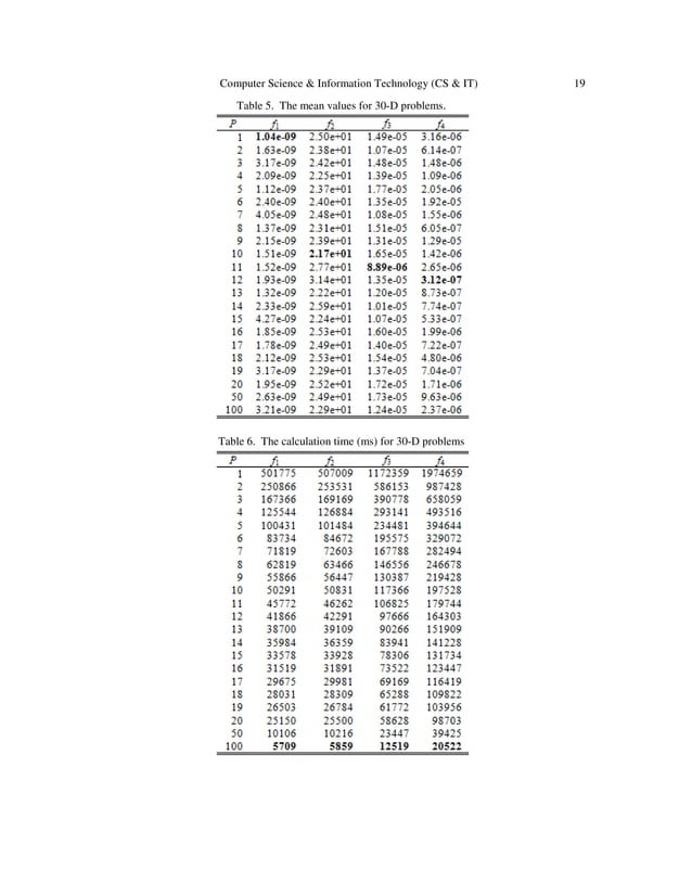 EFFECTS OF THE DIFFERENT MIGRATION PERIODS ON PARALLEL MULTI-SWARM PSO | PDF