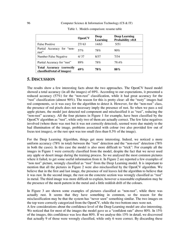 Corrosion Detection Using A I A Comparison Of Standard Computer Vision Techniques And Deep