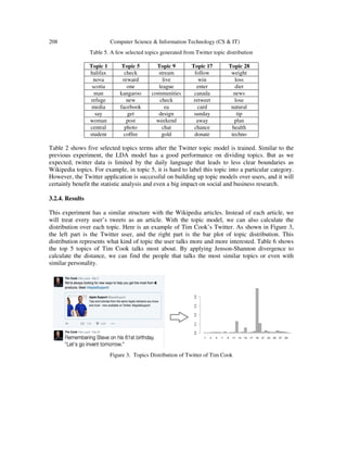 A TEXT MINING RESEARCH BASED ON LDA TOPIC MODELLING | PDF