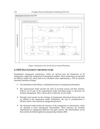 MANAGEMENT ARCHITECTURE FOR DYNAMIC FEDERATED IDENTITY MANAGEMENT | PDF