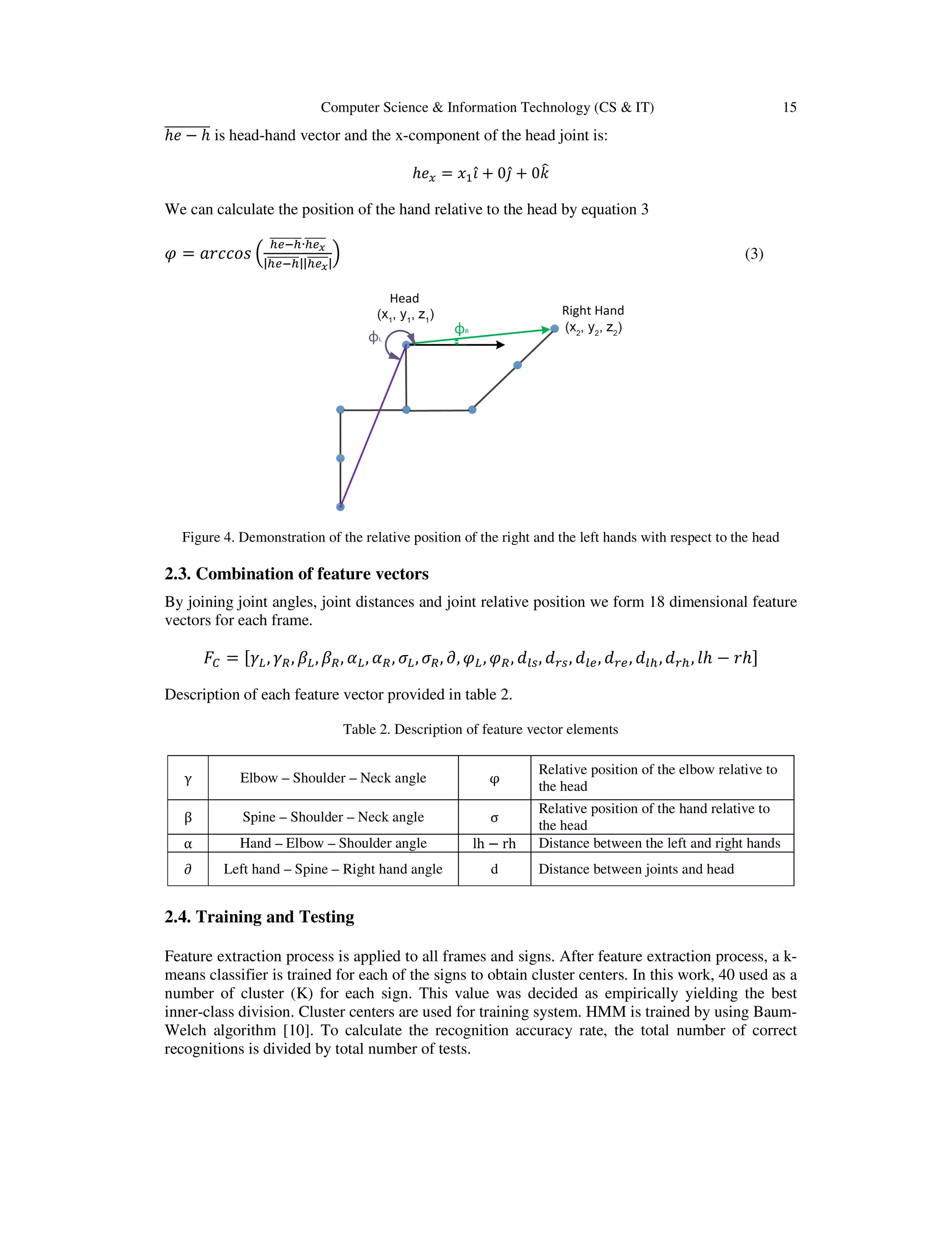 TURKISH SIGN LANGUAGE RECOGNITION USING HIDDEN MARKOV MODEL | PDF