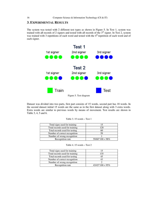 TURKISH SIGN LANGUAGE RECOGNITION USING HIDDEN MARKOV MODEL | PDF