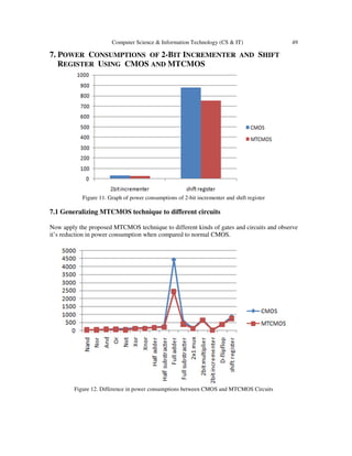 Analysis of CMOS and MTCMOS Circuits Using 250 Nano Meter Technology | PDF