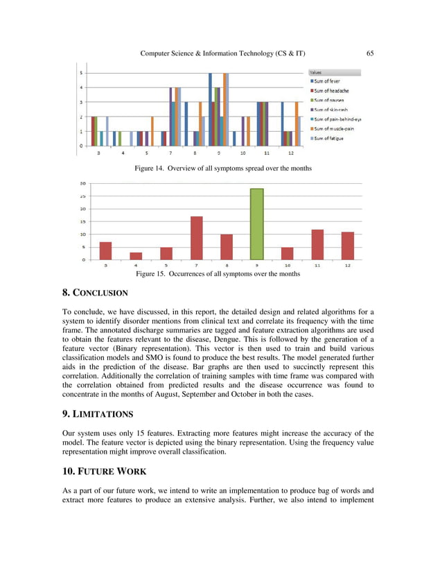DENGUE DETECTION AND PREDICTION SYSTEM USING DATA MINING WITH FREQUENCY ANALYSIS | PDF