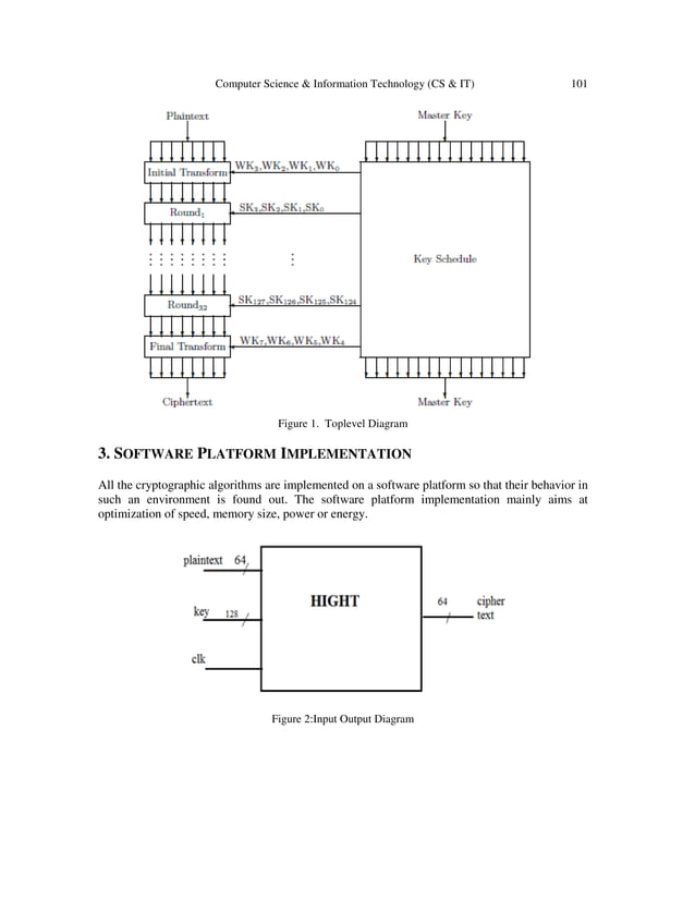 IP CORE DESIGN OF HIGHT LIGHTWEIGHT CIPHER AND ITS IMPLEMENTATION | PDF