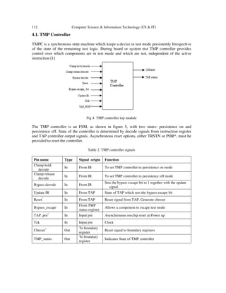 DESIGN OF IEEE 1149.1 TAP CONTROLLER IP CORE | PDF