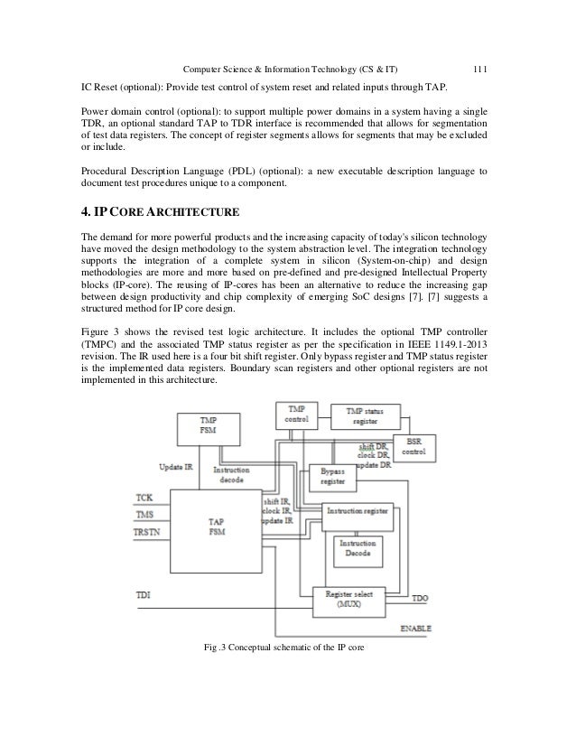 DESIGN OF IEEE 1149.1 TAP CONTROLLER IP CORE