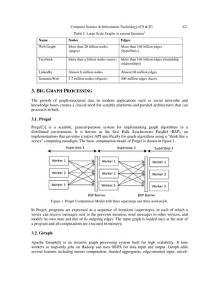 BIG GRAPH: TOOLS, TECHNIQUES, ISSUES, CHALLENGES AND FUTURE DIRECTIONS | PDF