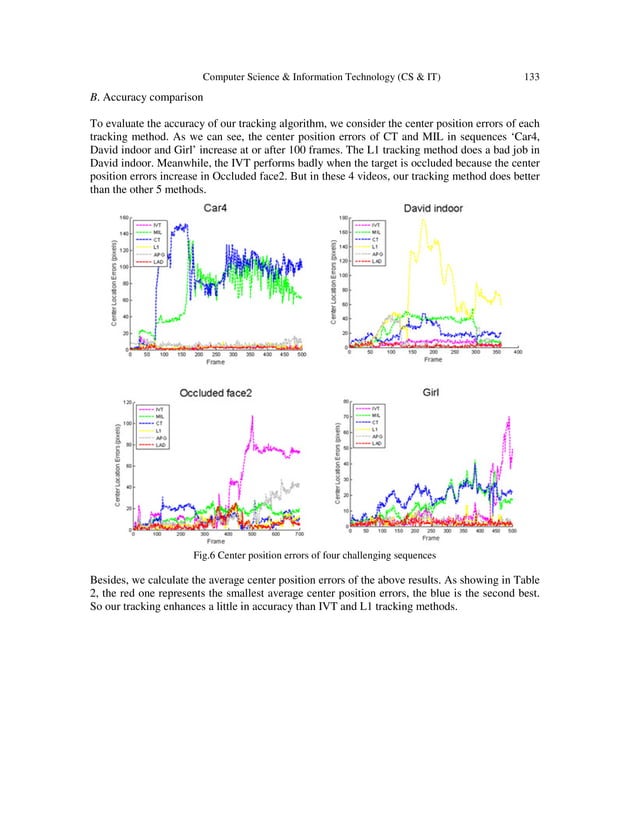 Robust Visual Tracking Based On Sparse Pca L1 Pdf 5983