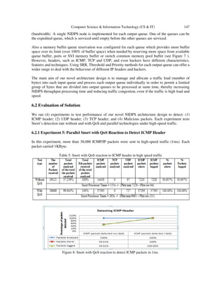 Using Cisco Network Components to Improve NIDPS Performance | PDF