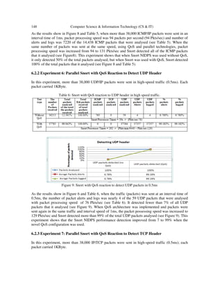 Using Cisco Network Components to Improve NIDPS Performance | PDF