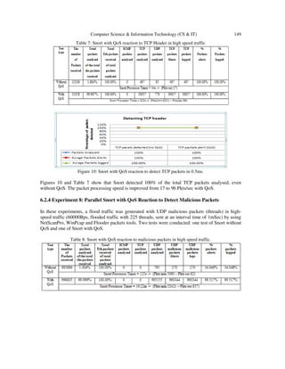 Using Cisco Network Components to Improve NIDPS Performance | PDF