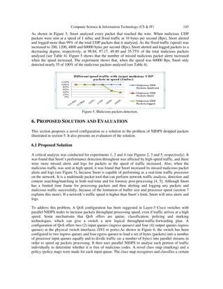 Using Cisco Network Components to Improve NIDPS Performance | PDF