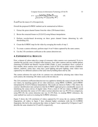 DIGITAL VIDEO SOURCE IDENTIFICATION BASED ON GREEN-CHANNEL PHOTO RESPONSE NON-UNIFORMITY (G-PRNU ...