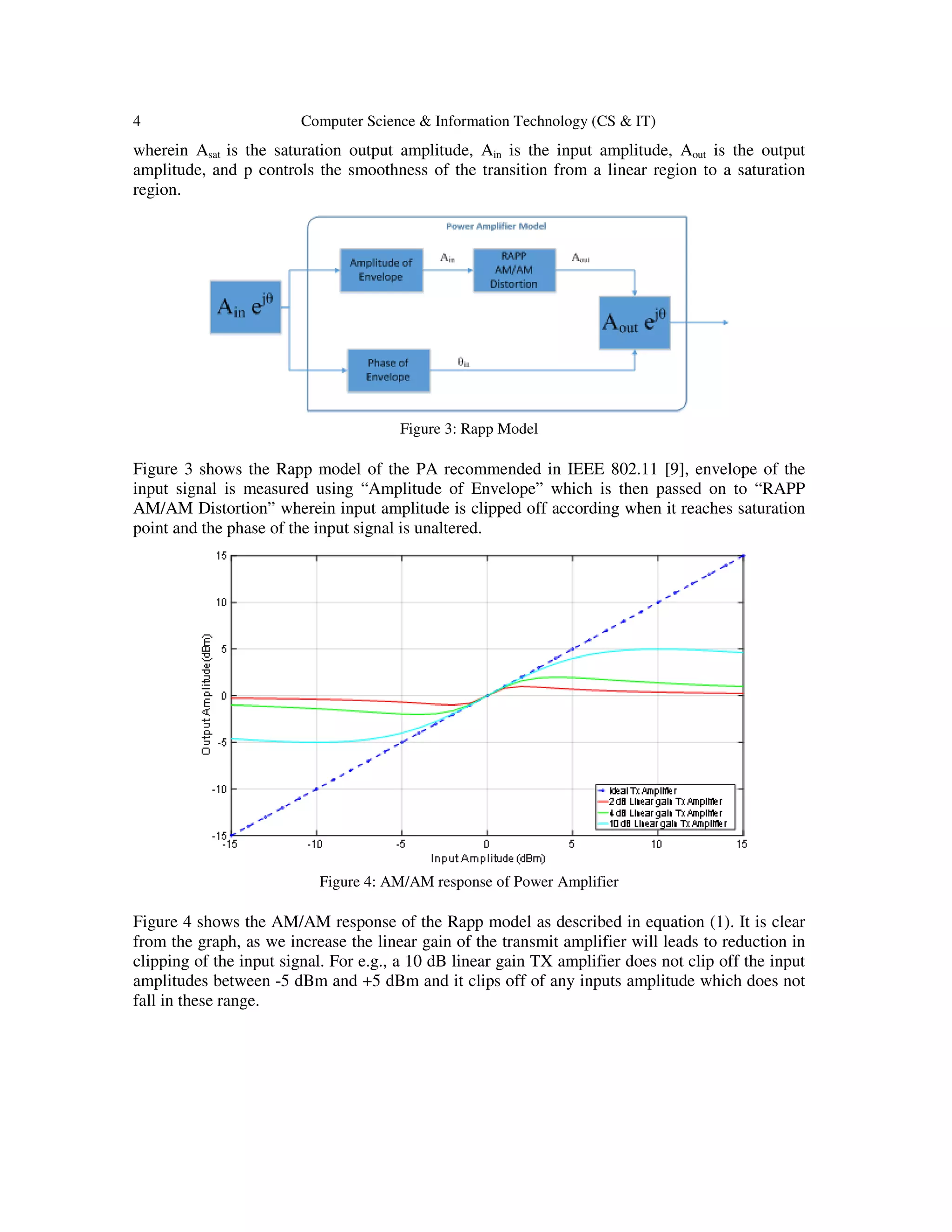 PARALLEL SEQUENCE SPREAD SPECTRUM SYSTEM SIMULATION WITH RAPP MODEL | PDF