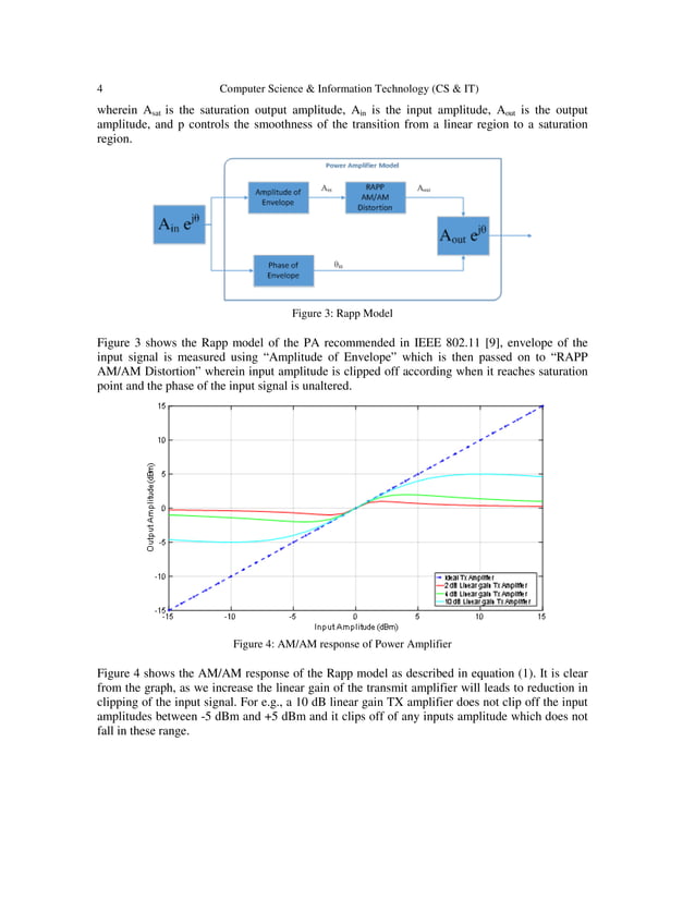 PARALLEL SEQUENCE SPREAD SPECTRUM SYSTEM SIMULATION WITH RAPP MODEL | PDF