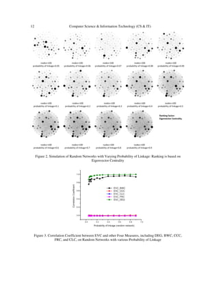 CORRELATION OF EIGENVECTOR CENTRALITY TO OTHER CENTRALITY MEASURES: RANDOM, SMALL-WORLD AND REAL ...