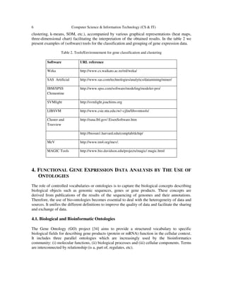 COMPUTATIONAL METHODS FOR FUNCTIONAL ANALYSIS OF GENE EXPRESSION | PDF | Genetics | Science