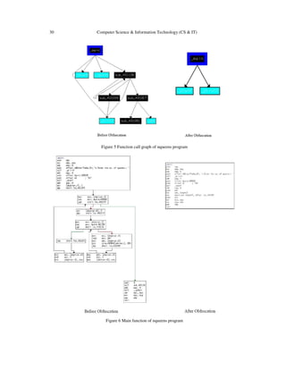 RETURN ORIENTED OBFUSCATION | PDF | Programming Languages | Computing