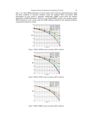 WAVEFORM COMPARISON AND NONLINEARITY SENSITIVITIES OF FBMC, UFMC AND W-OFDM SYSTEMS | PDF