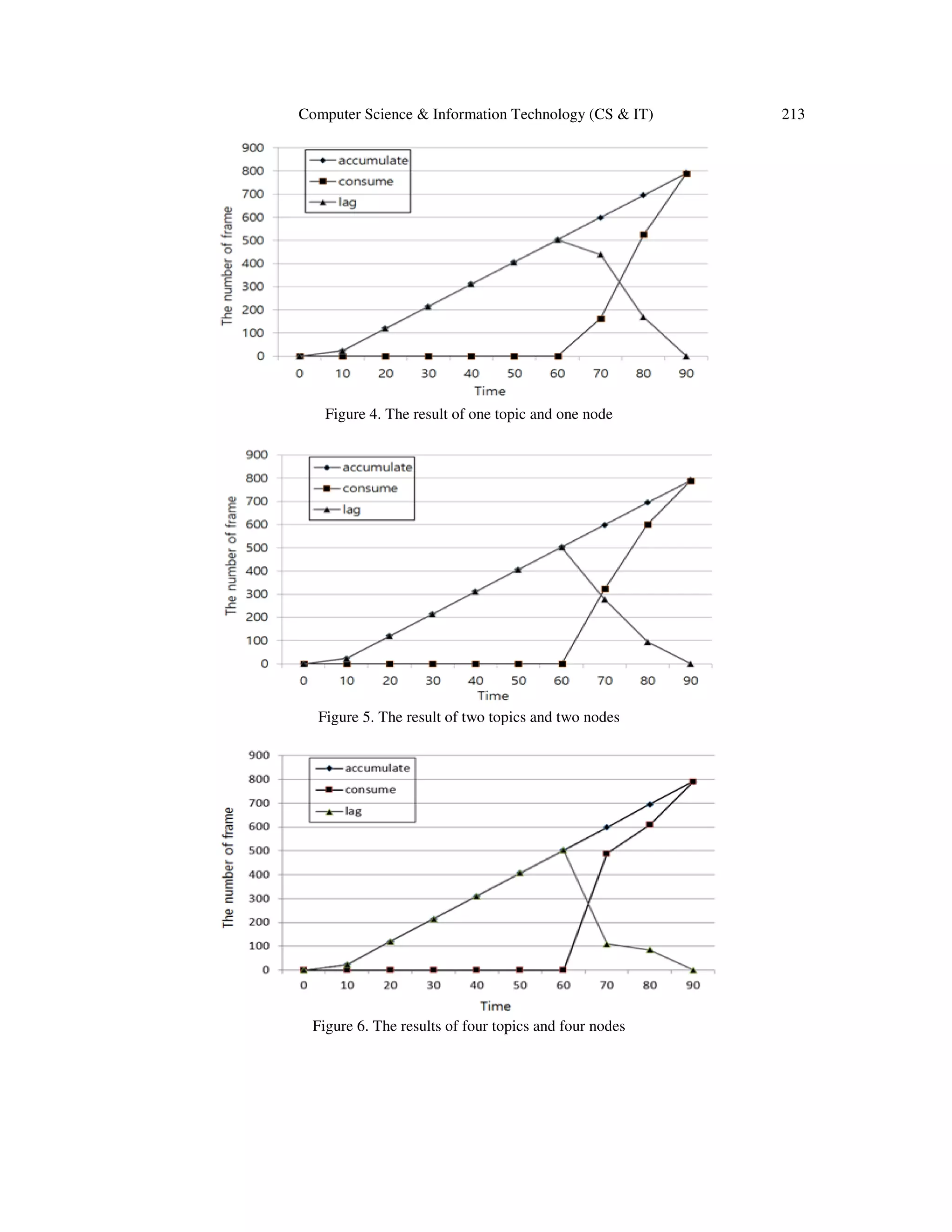 LARGE SCALE IMAGE PROCESSING IN REAL-TIME ENVIRONMENTS WITH KAFKA | PDF | Computing | Technology ...