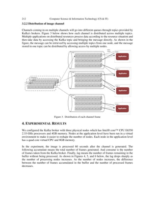 LARGE SCALE IMAGE PROCESSING IN REAL-TIME ENVIRONMENTS WITH KAFKA | PDF | Computing | Technology ...