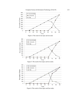 LARGE SCALE IMAGE PROCESSING IN REAL-TIME ENVIRONMENTS WITH KAFKA | PDF | Computing | Technology ...