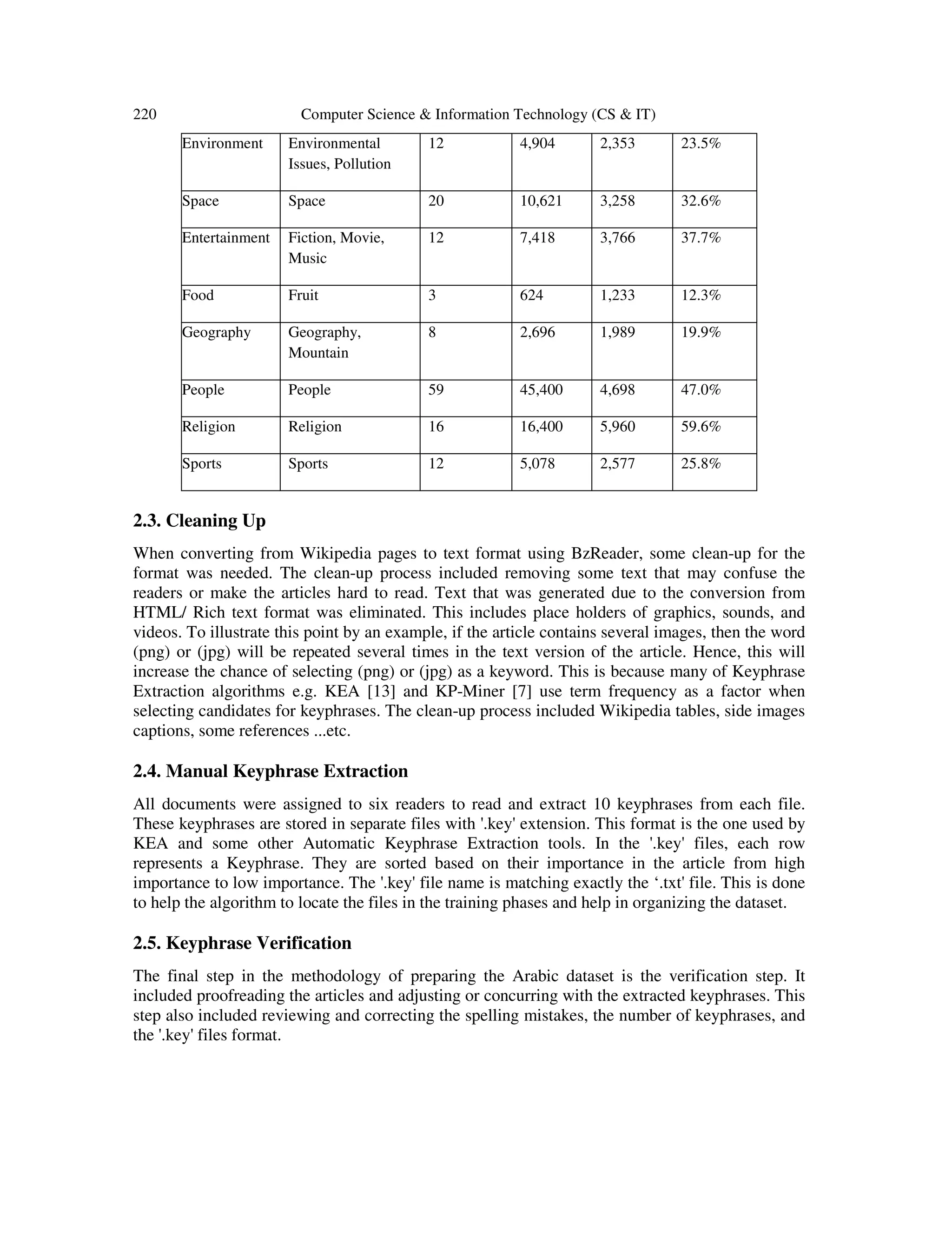 Arabic Dataset For Automatic Keyphrase Extraction Pdf