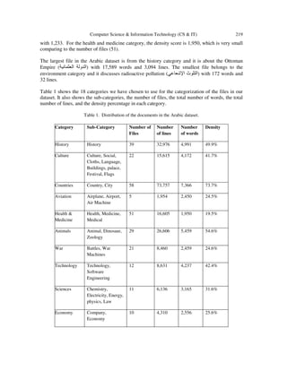 Arabic Dataset for Automatic Keyphrase Extraction | PDF